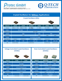 Space Components, RadHard, High Speed SerDes, LVDS, Intersil, Q-Tech ...